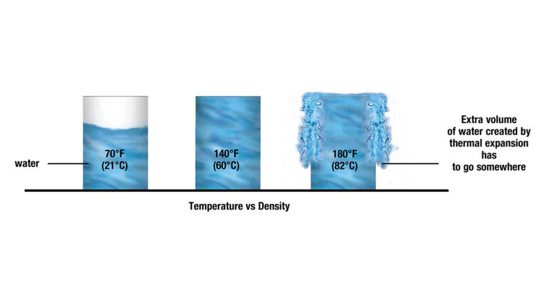 Thermal Expansion